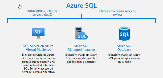 Conozca Azure SQL