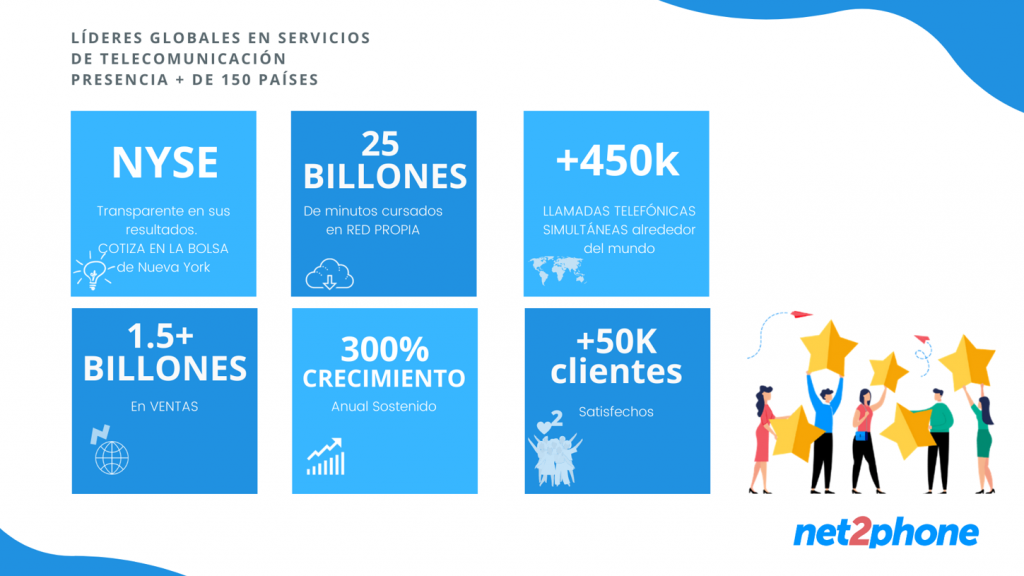 Conmutador y telefonia en la nube, ¿Por qué net2phone? - Blog Iterati